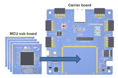 Kits de IA - Renesas | DigiKey